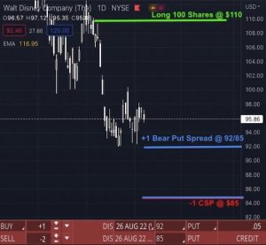 Stock Repair Strategy - Turn Losers Into Winners Using Options (Part 2)