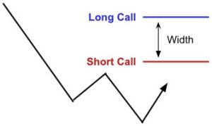 The Ultimate Guide To Trading Bear Call Spreads