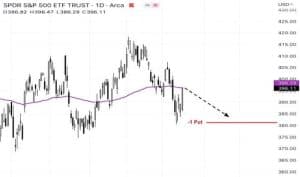 The Ultimate Guide to Managing Short Puts (Turn Losers Into Winners)