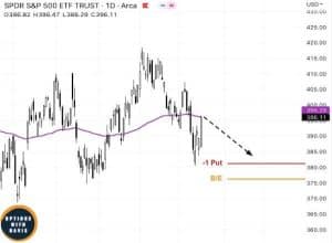 The Ultimate Guide to Managing Short Puts (Turn Losers Into Winners)