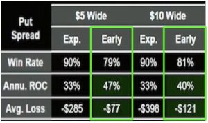 The Ultimate Guide To Trading The Bull Put Spread