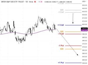 The Ultimate Guide To Managing Iron Condors