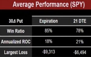 The Ultimate Guide to Managing Short Puts (Turn Losers Into Winners)