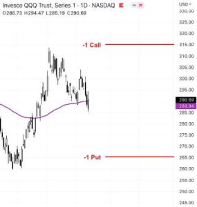 The Ultimate Guide To Trading The Strangle (Safely & Profitably)
