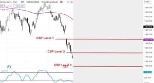 The Complete Beginner's Guide To The Wheel Strategy