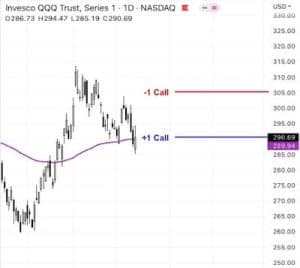 The Ultimate Guide to Options Strategy Selection (For Beginners)