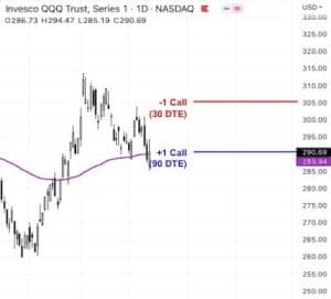The Ultimate Guide to Options Strategy Selection (For Beginners)