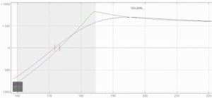 The Ultimate Guide To The Poor Man's Covered Call (Diagonal Spread)