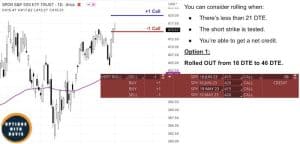 The Ultimate Guide to Rolling Credit Spreads (Short Vertical Spreads)