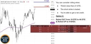 The Ultimate Guide to Rolling Credit Spreads (Short Vertical Spreads)